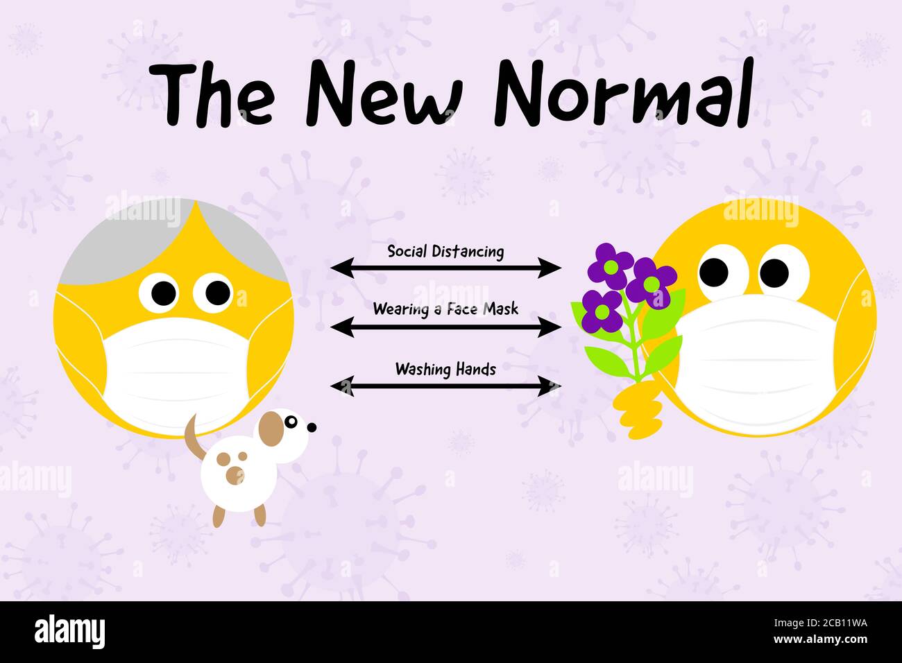 The new normal, social distancing during pandemic, older emoji and ...