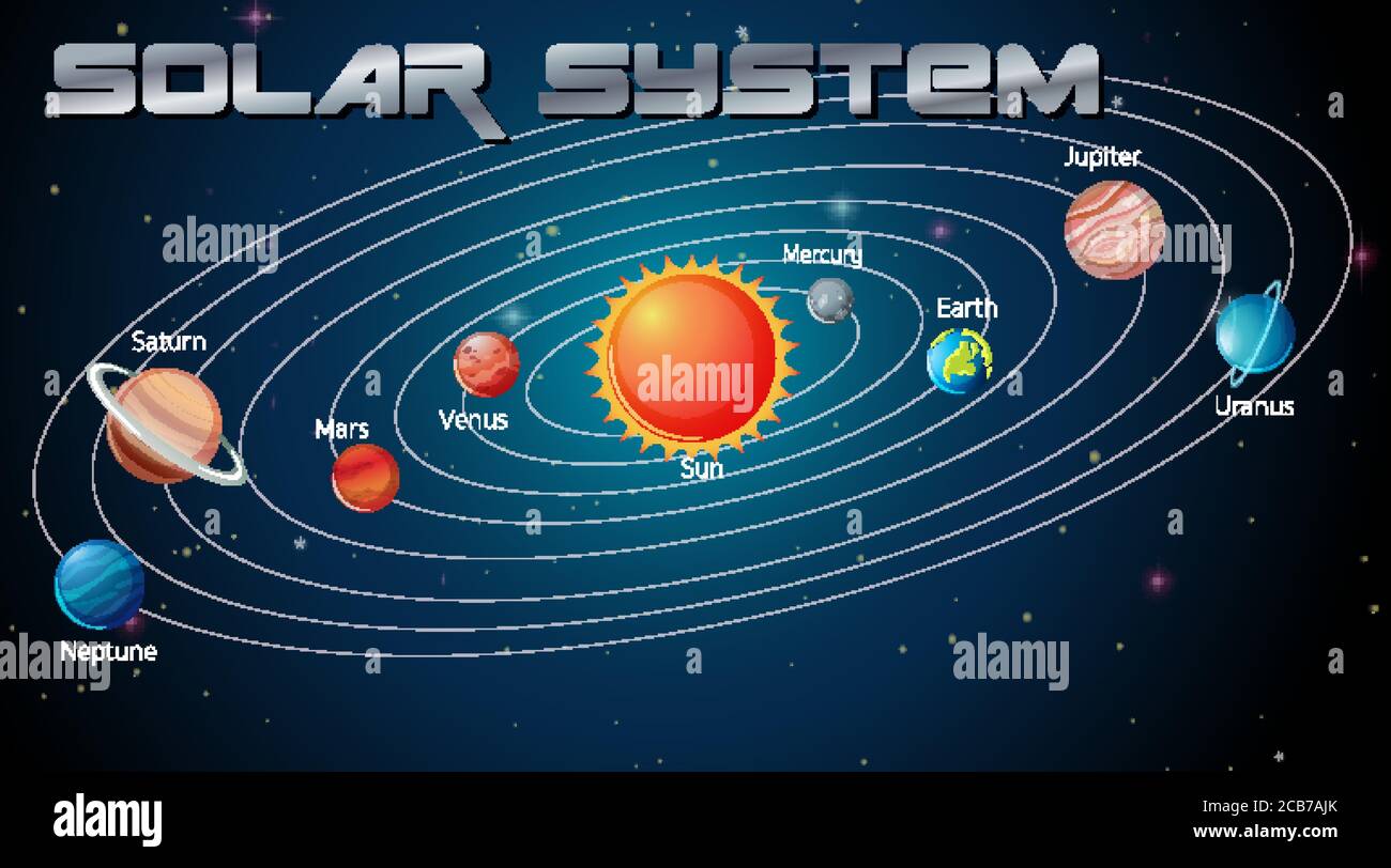 Solar System in the galaxy illustration Stock Vector Image & Art - Alamy