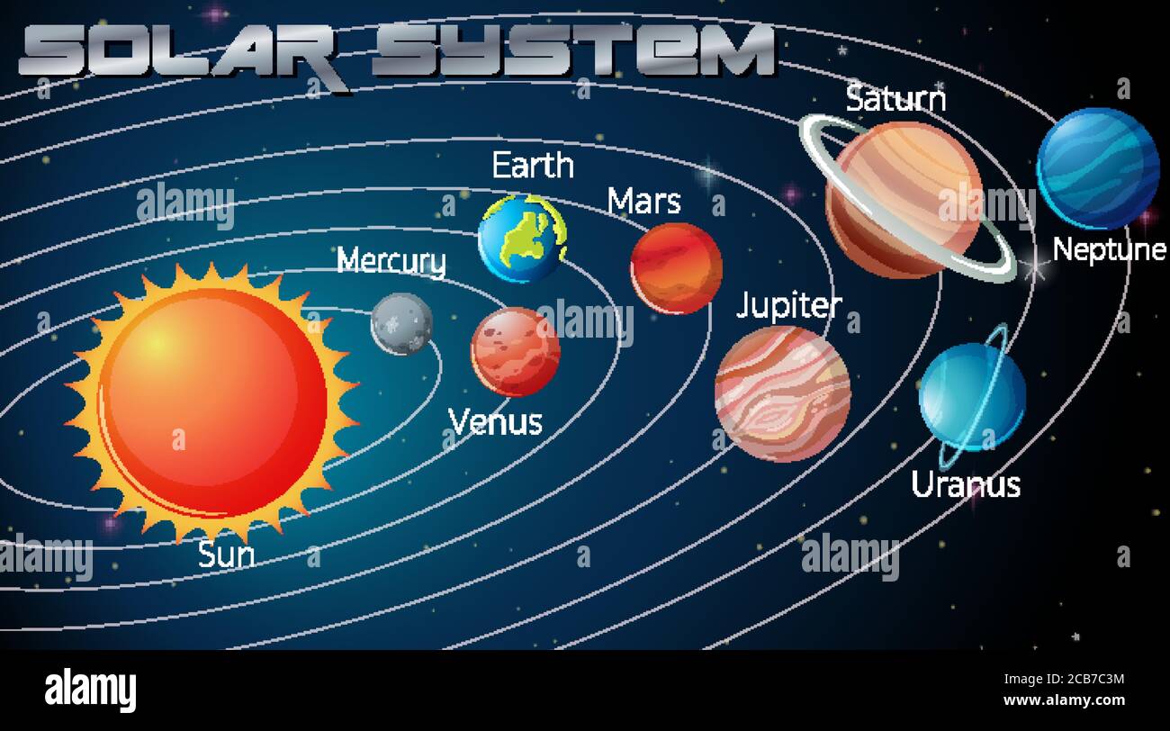 Solar System in the galaxy illustration Stock Vector Image & Art - Alamy