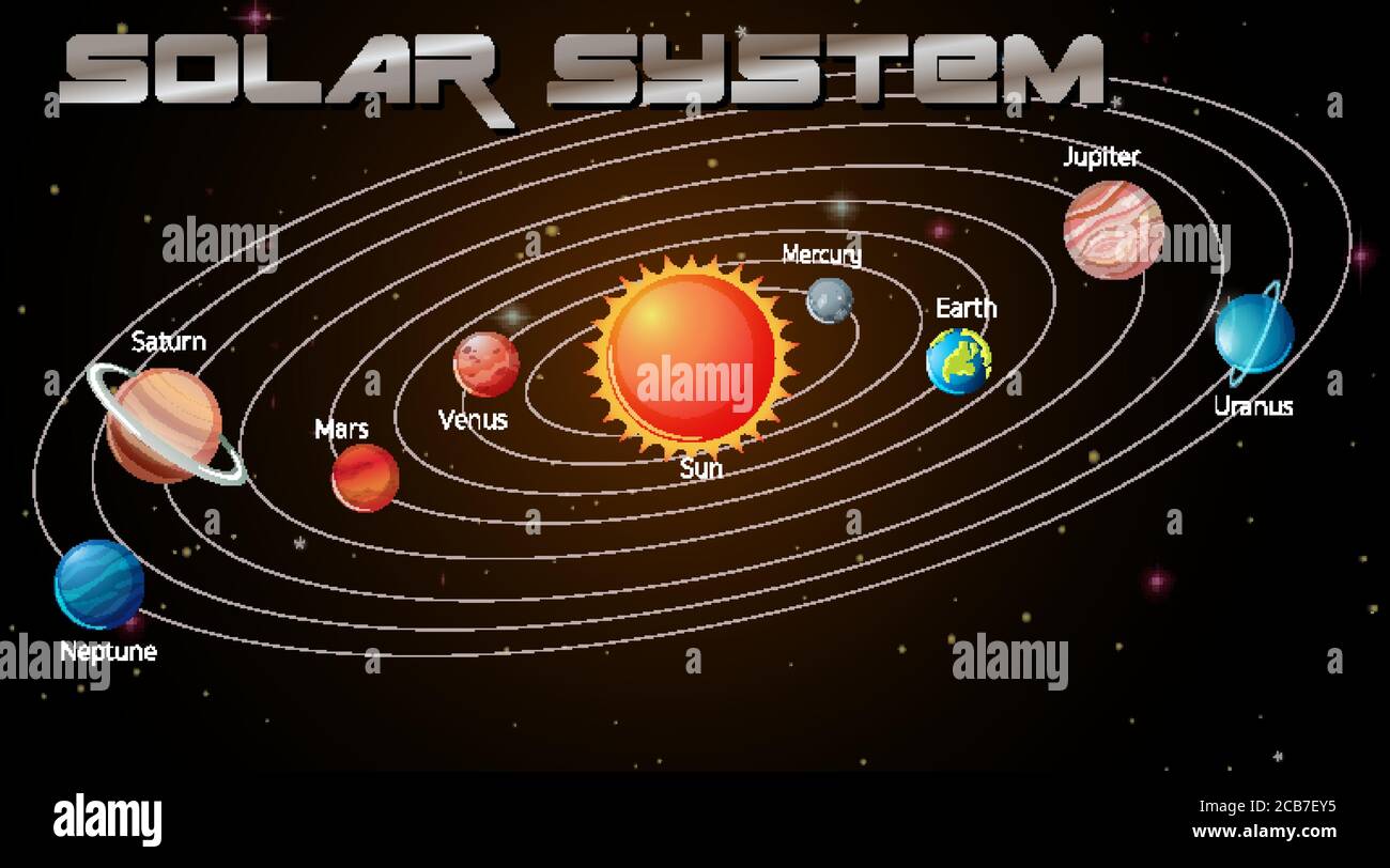 Jupiter in the night sky Stock Vector Images - Alamy