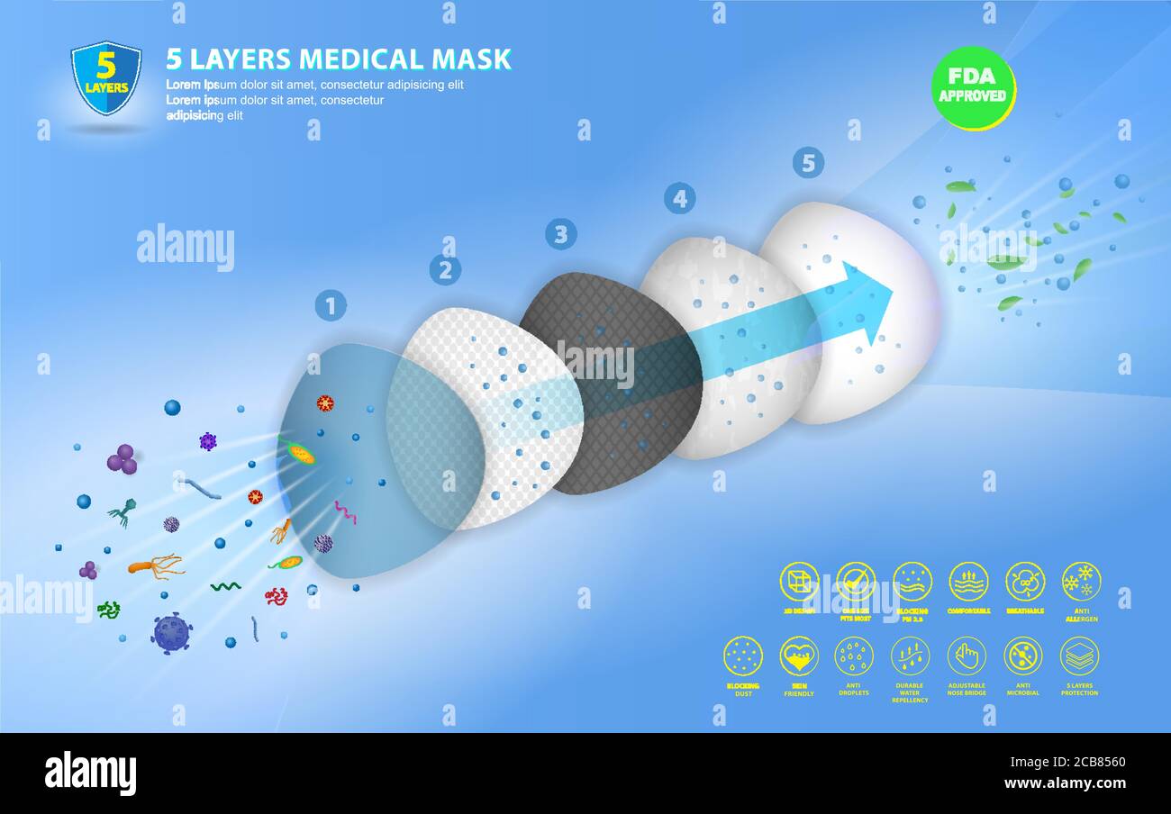 Anti flow mask hi-res stock photography and images - Alamy