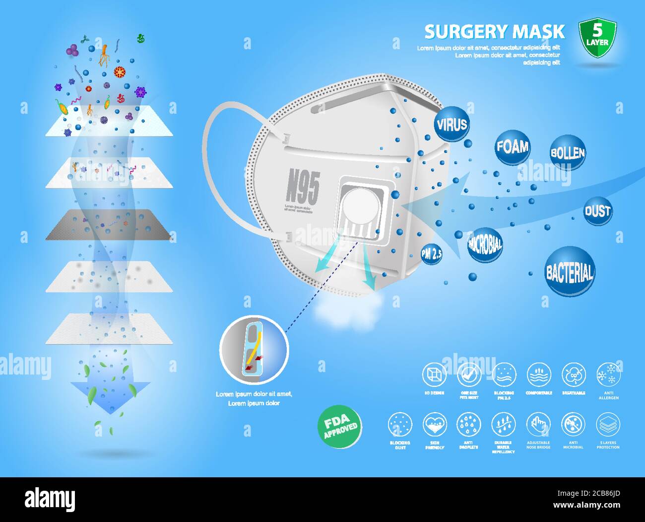 set of three layer in various color or N95 surgical mask or fluid ...