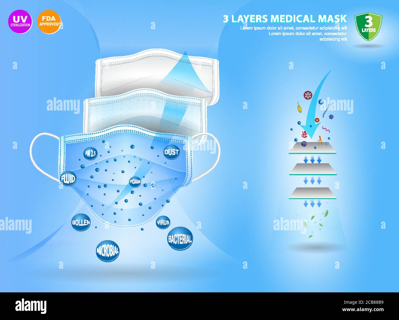 Anti flow mask hi-res stock photography and images - Alamy