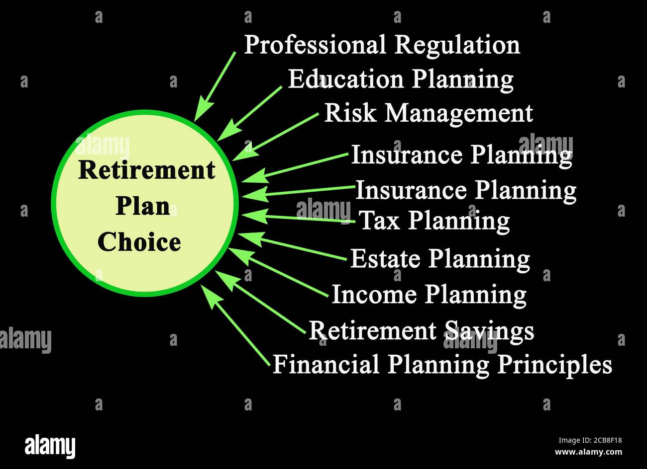 Plan choice hi-res stock photography and images - Alamy