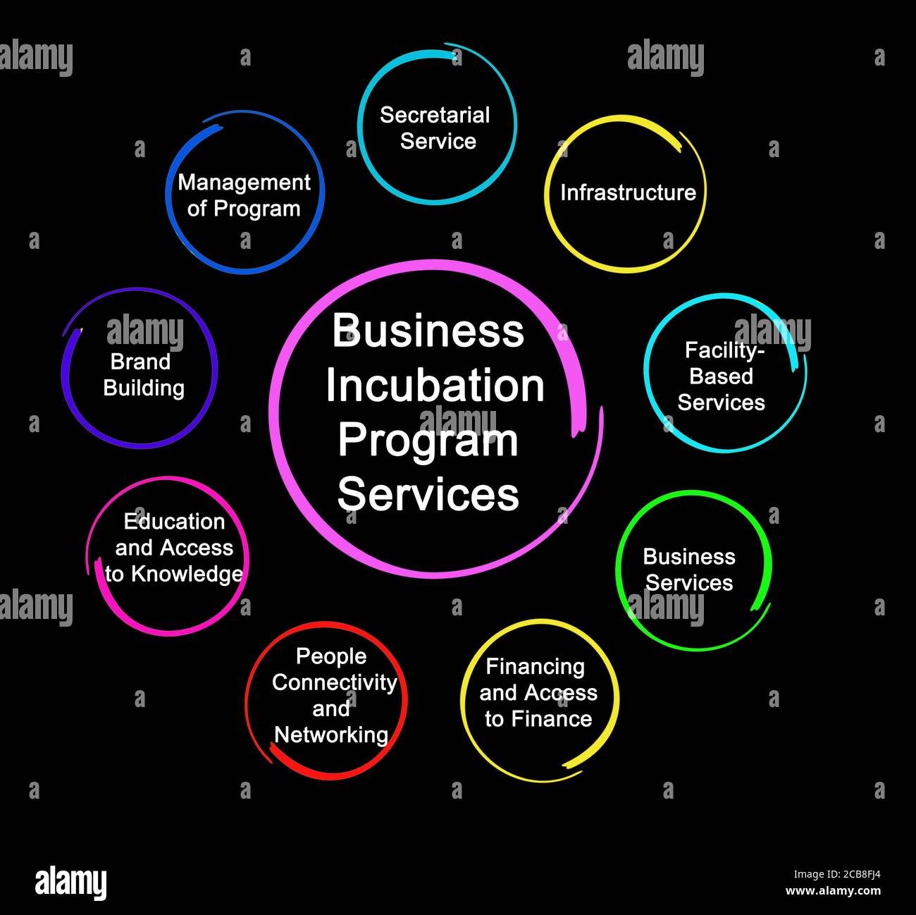 Business incubation hi-res stock photography and images - Alamy