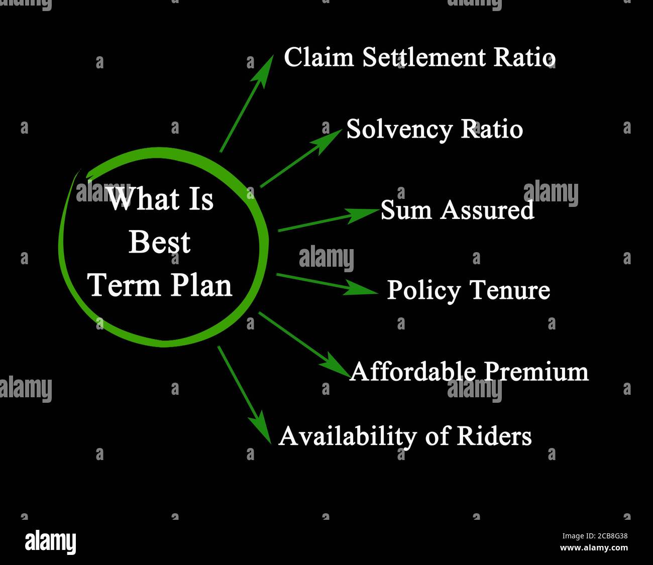 Settlement plan hi-res stock photography and images - Alamy