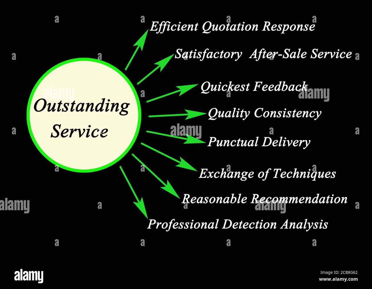 Eight Sign of Outstanding Service Stock Photo - Alamy