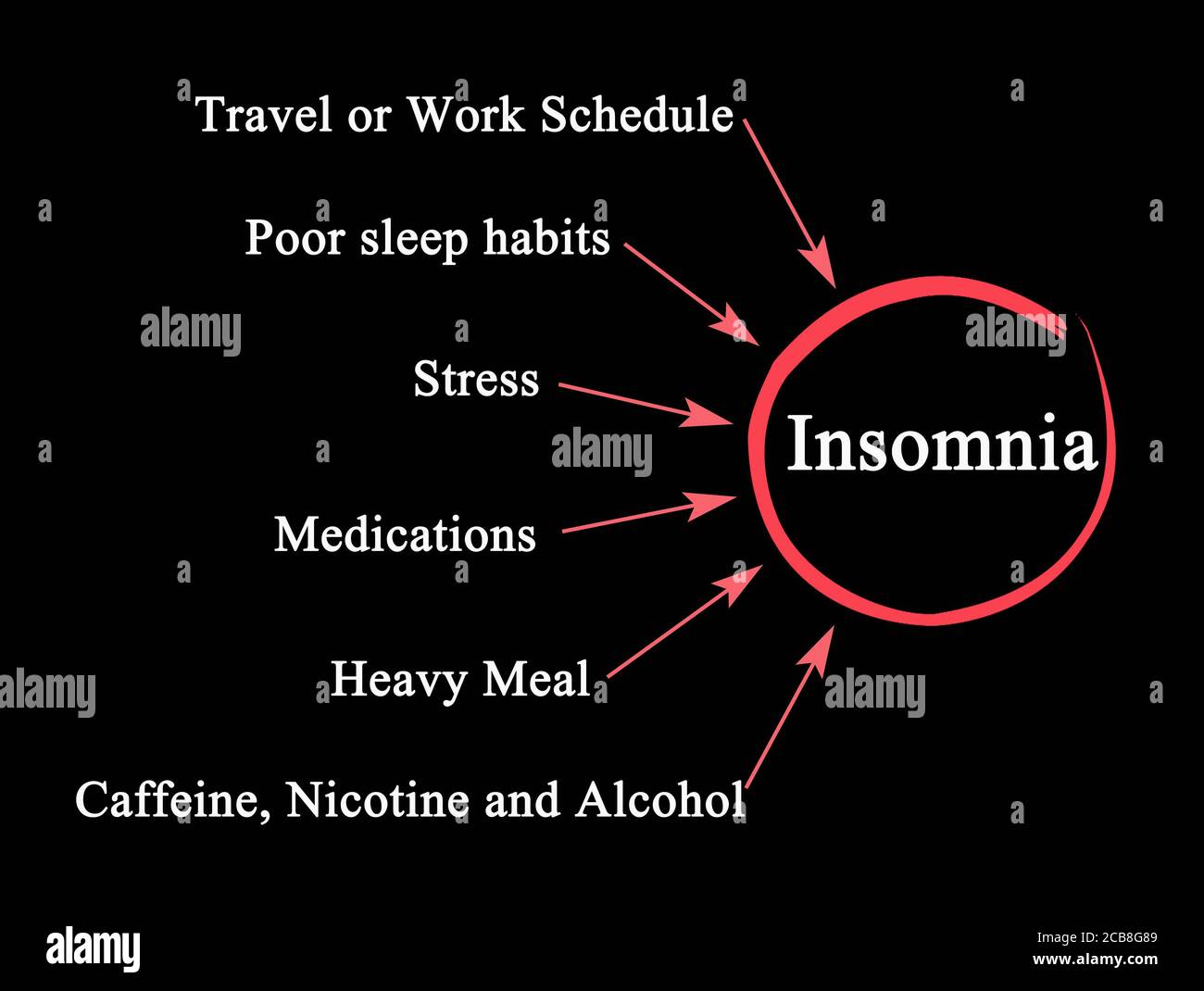 Six drivers of Insomnia Stock Photo - Alamy