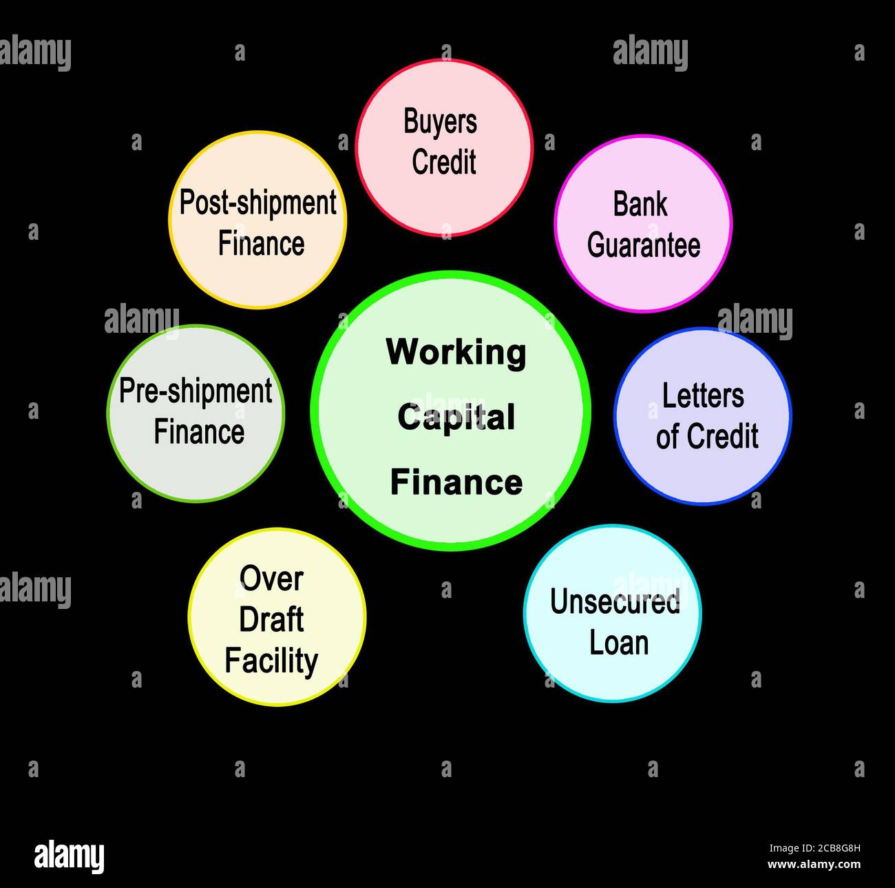 Pre shipment High Resolution Stock Photography and Images - Alamy