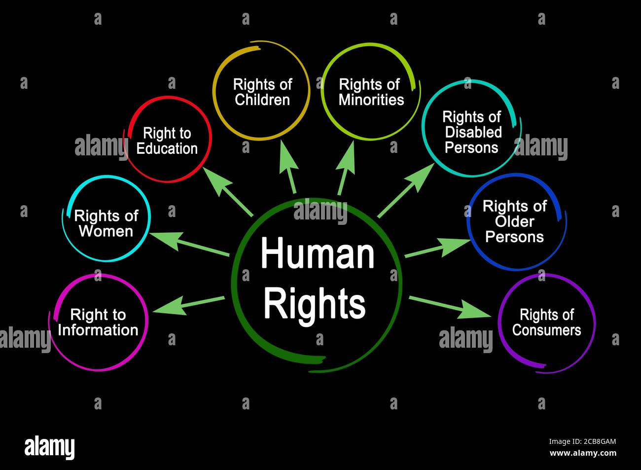 Eight Human Rights Stock Photo - Alamy