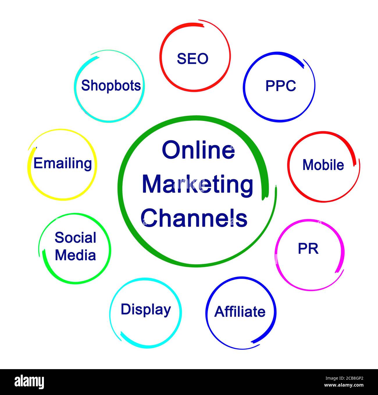 Nine Channels for Online Marketing Stock Photo - Alamy