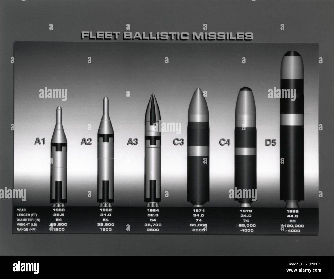 Lockheed missiles hi-res stock photography and images - Alamy