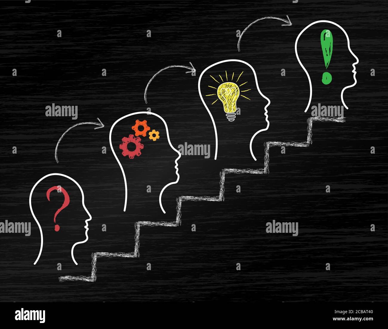 Ladder of success. The path from problem to idea. Vector illustration ...