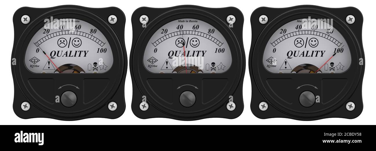 Indicator of quality. Set of analog indicators showing the level of ...