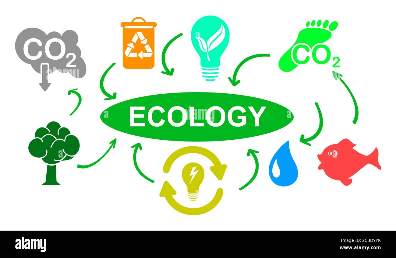 Illustration of an ecology concept Stock Photo - Alamy