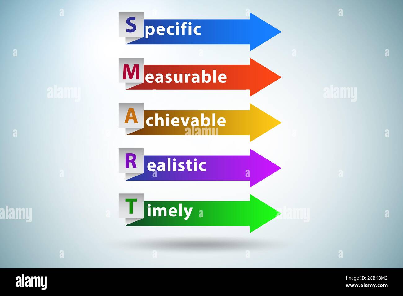 Concept of SMART objectives in the performance management Stock Photo ...