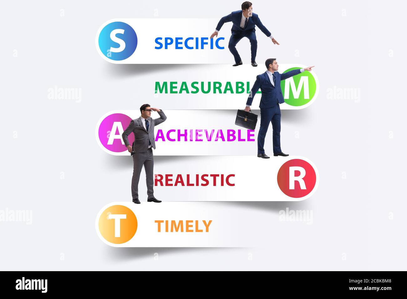 Concept of SMART objectives in the performance management Stock Photo ...
