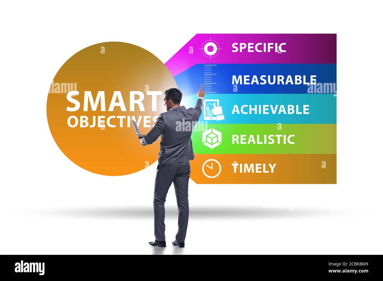 Concept of SMART objectives in the performance management Stock Photo ...