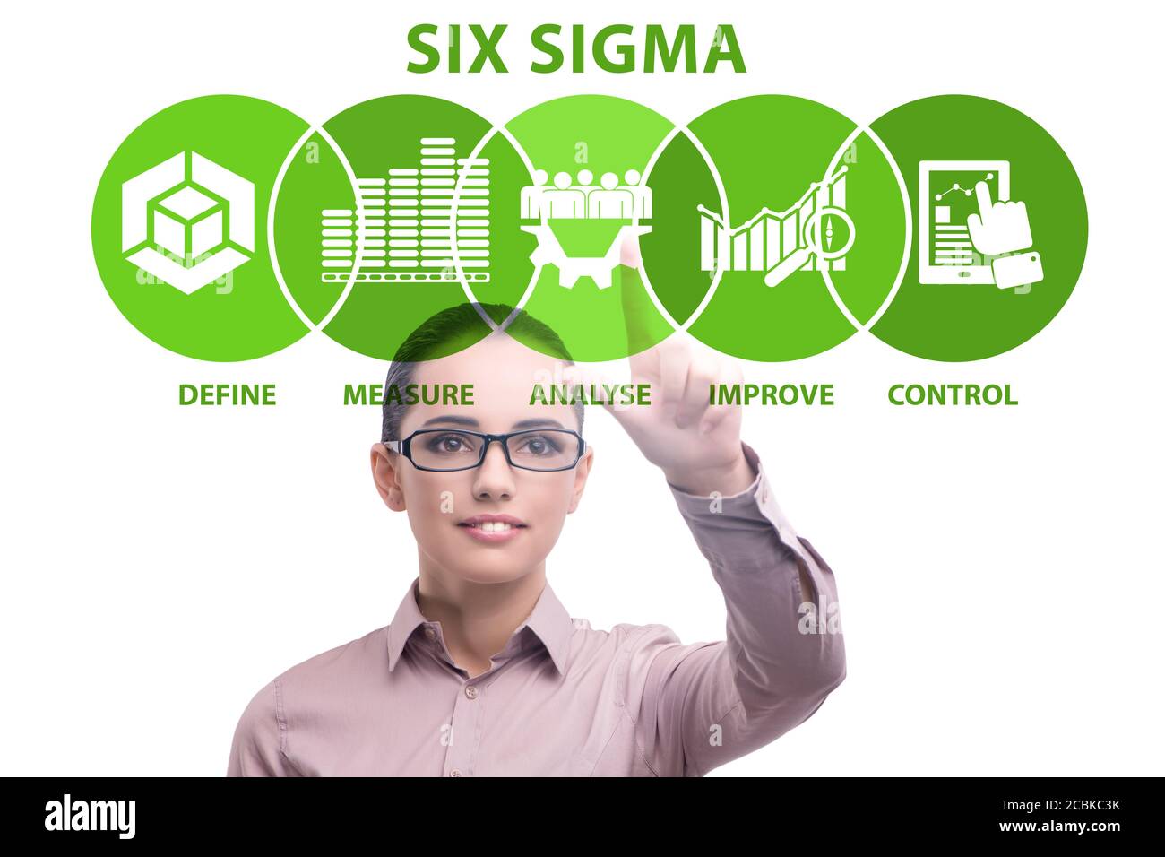 Concept of the Lean management with six sigma Stock Photo - Alamy