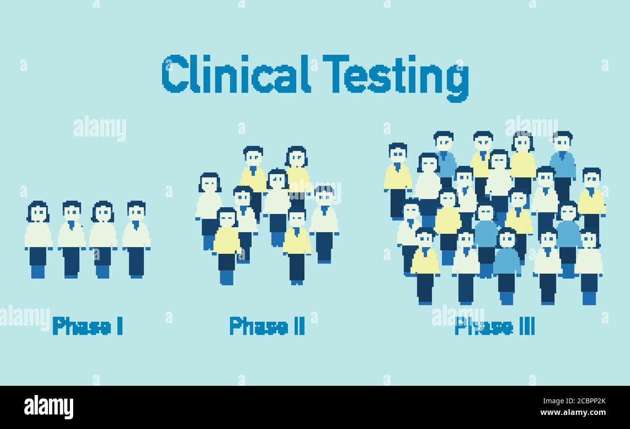 Clinical testing coronavirus phase 1 to phase 3 illustration Stock ...