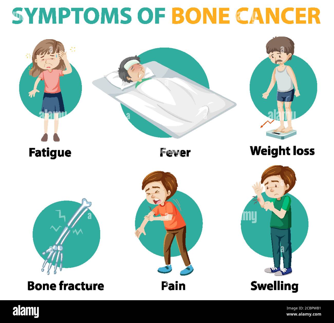 Medical infographic of bone cancer symptoms illustration Stock Vector Image & Art - Alamy