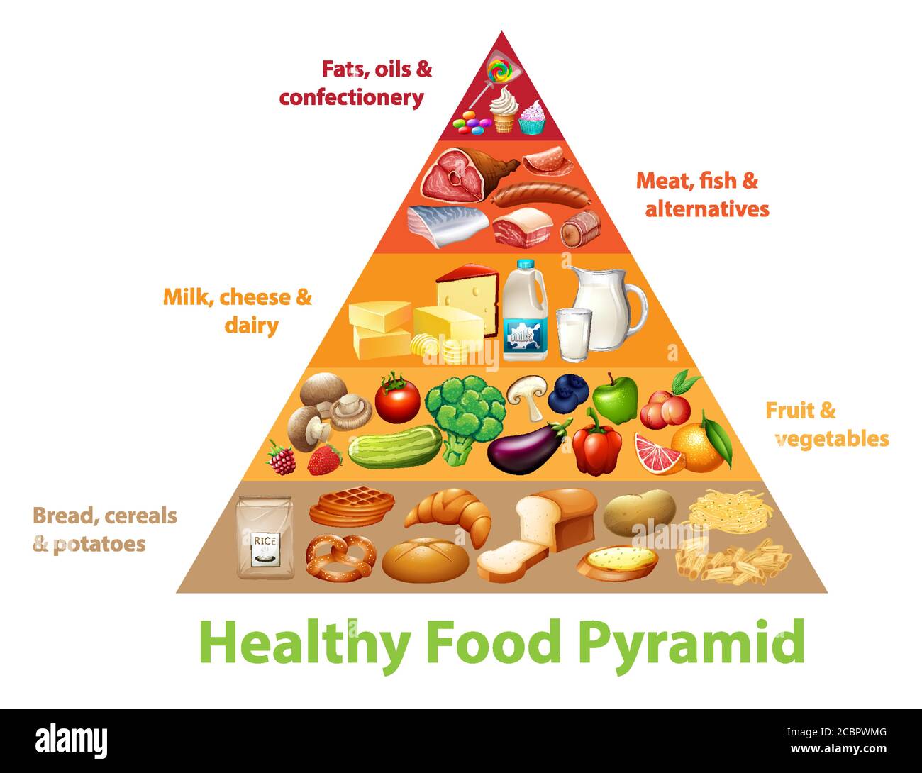 Healthy food pyramid chart illustration Stock Vector Image & Art - Alamy