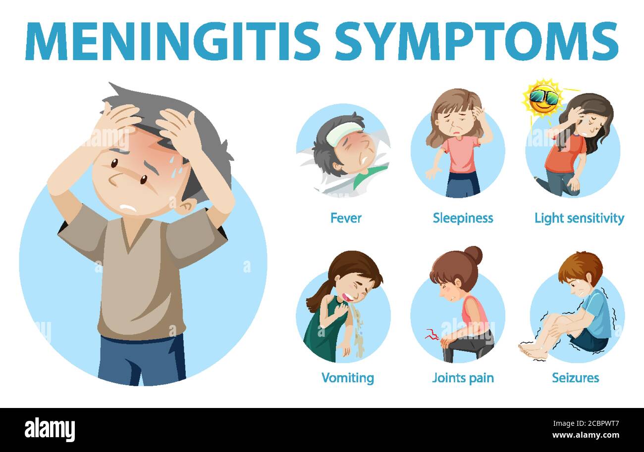 Meningitis symptoms cartoon style infographic illustration Stock Vector ...