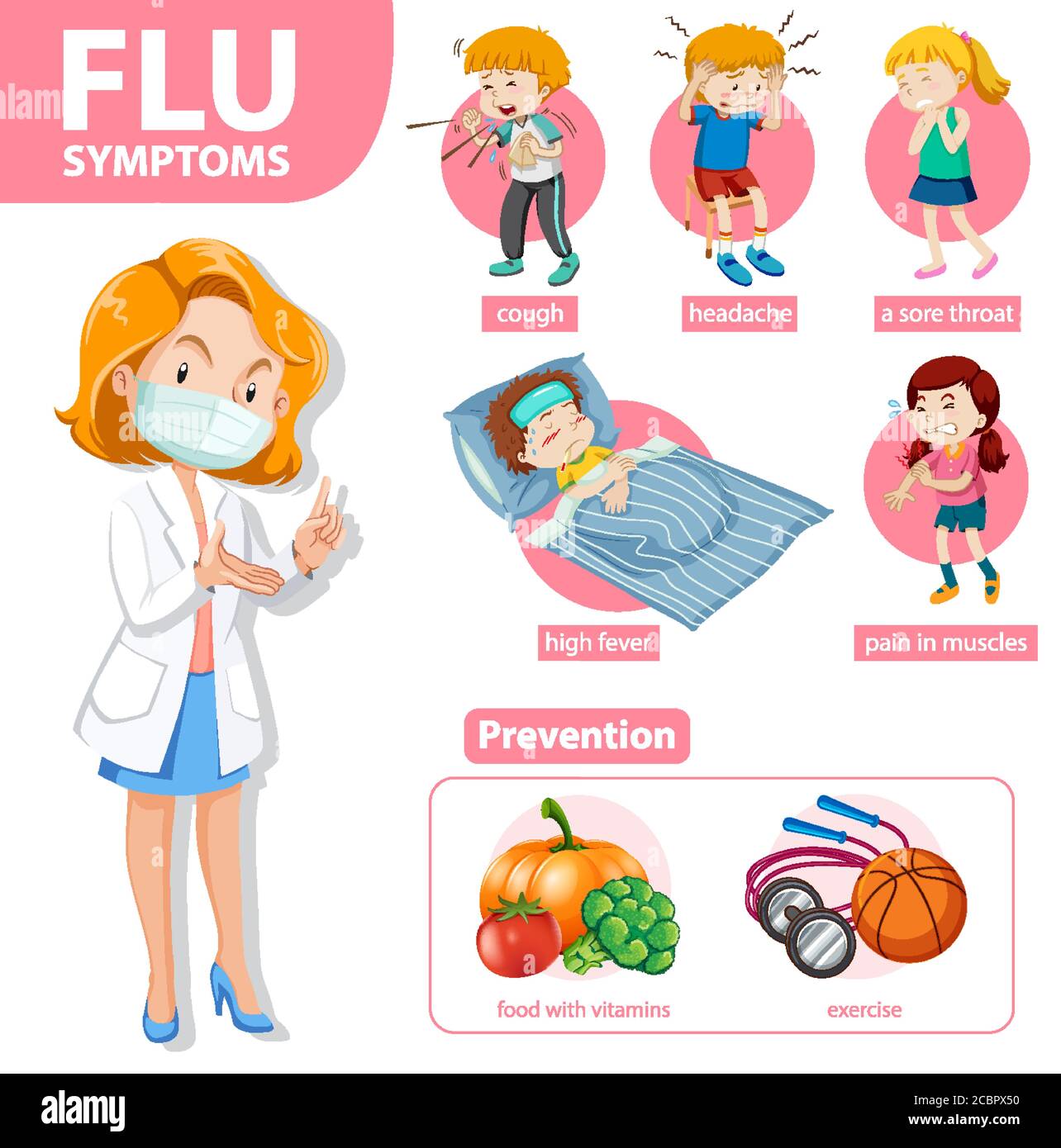 Medical infographic of flu symptoms illustration Stock Vector Image ...