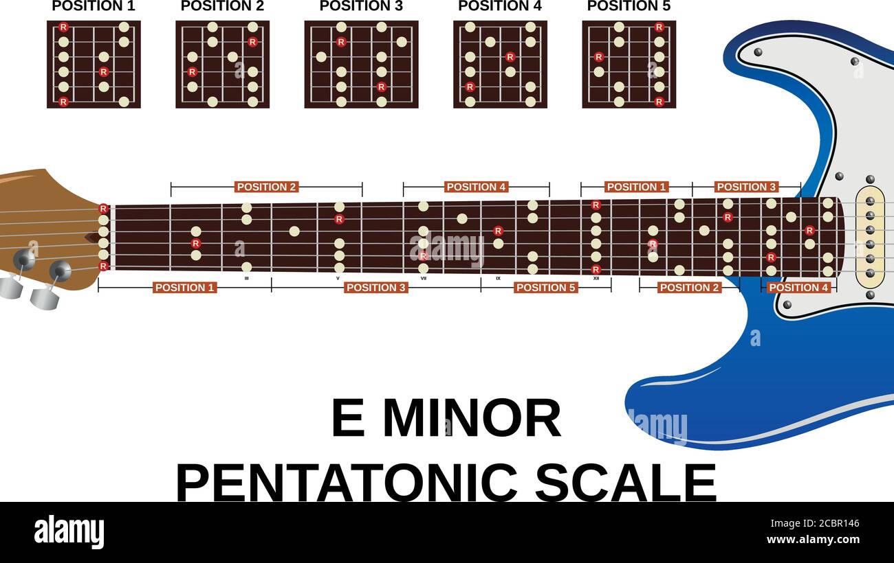 all five positons of e minor pentatonic scale on electric guitar Stock ...