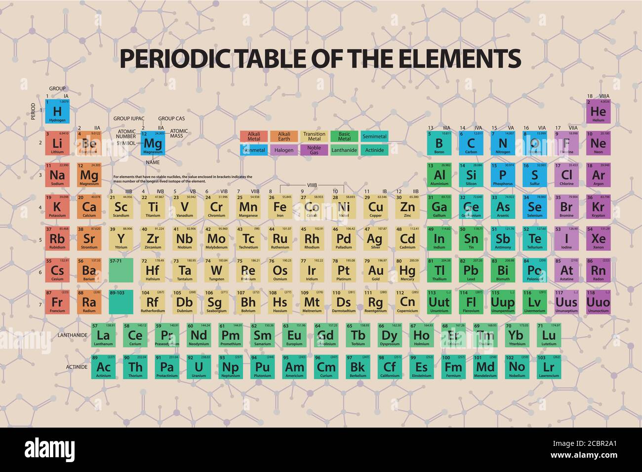 periodic table of the elements on chemical background Stock Vector ...