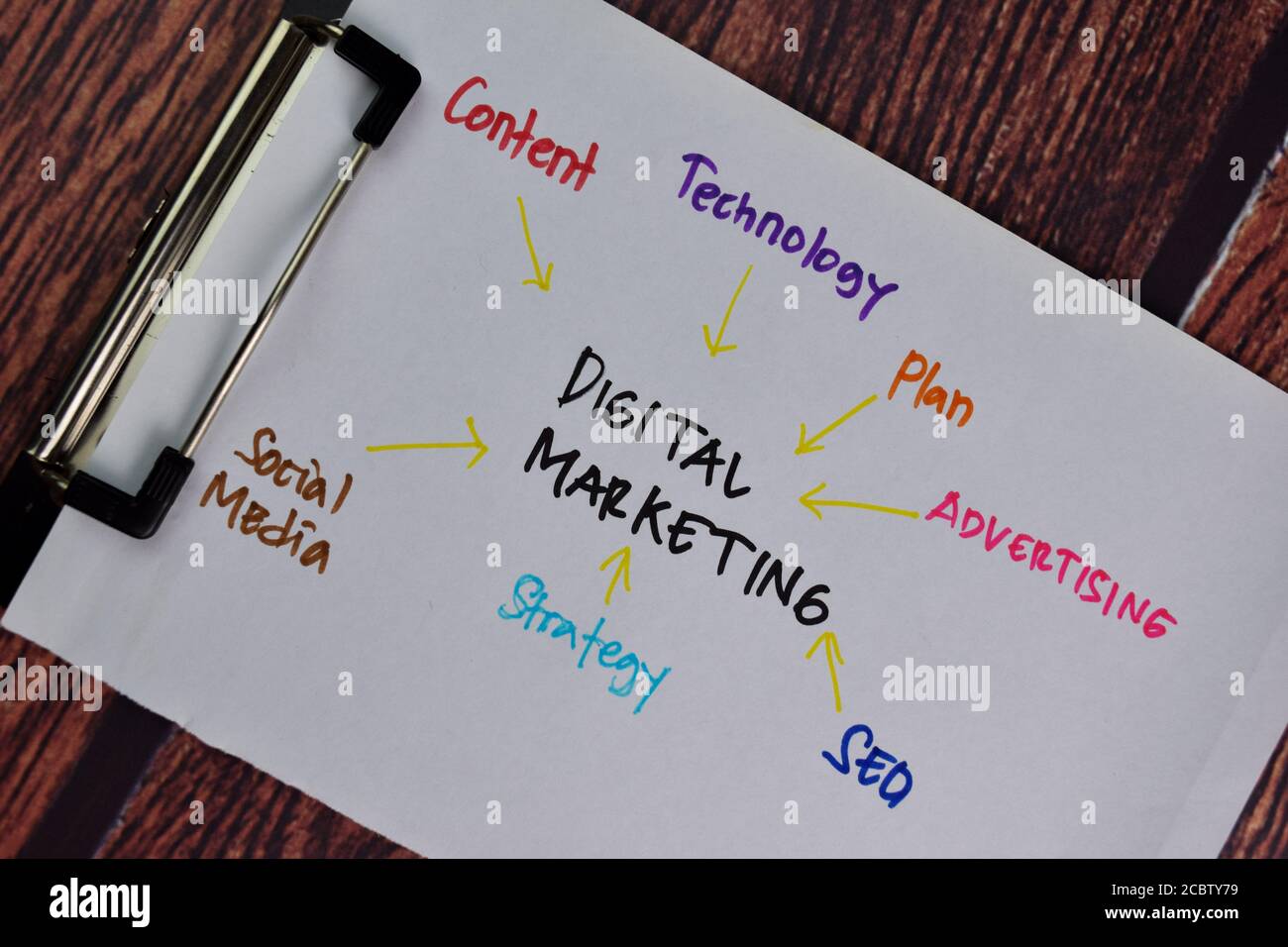 Digital Marketing text with keywords isolated on white paper background ...