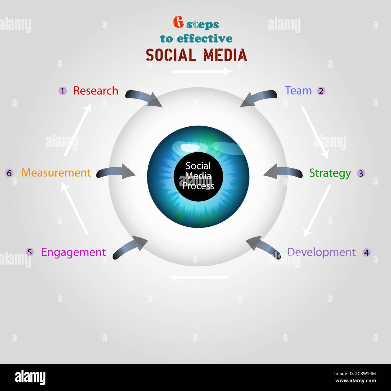 social media concept vector art illustration, sign, symbol,design ...