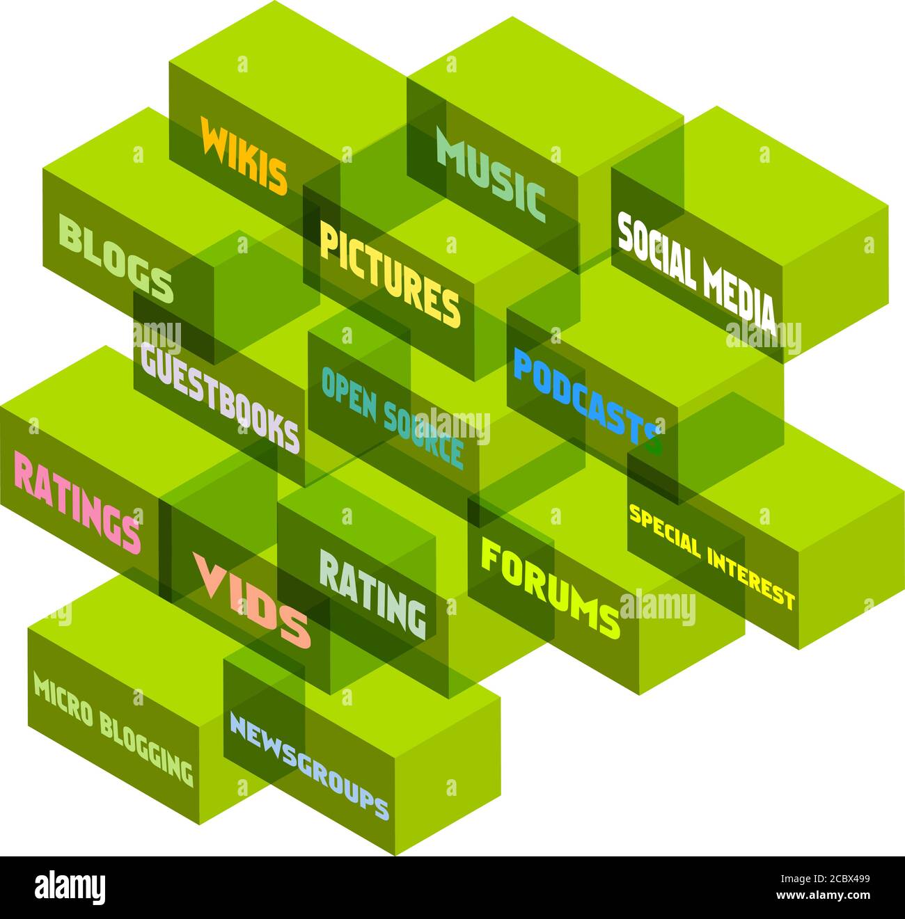 social media concept vector art illustration, sign, symbol,design ...