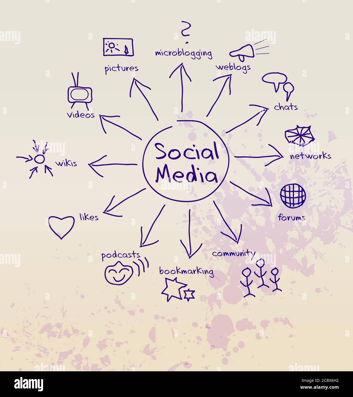 social media concept, grungy sketch, vector illustration Stock Vector ...