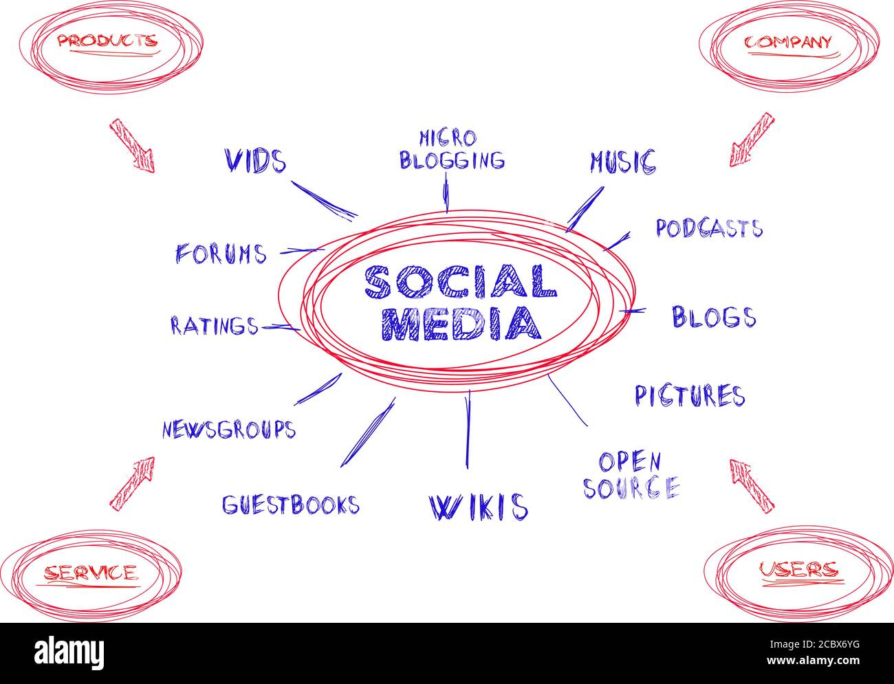 Social Media Marketing Mind Map Edrawmind - vrogue.co Social Media Marketing Mind Map Edrawmind - vrogue.co