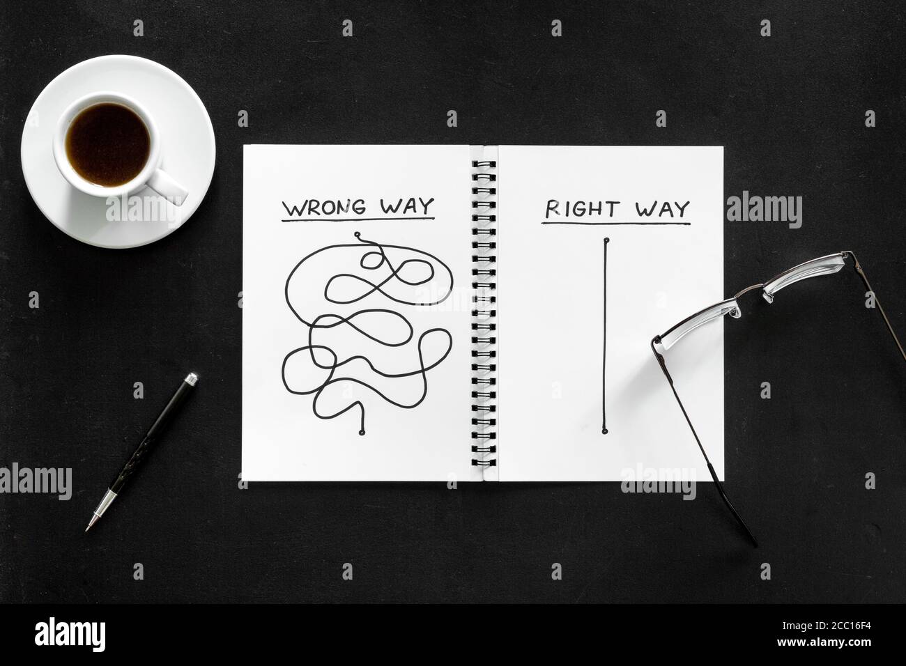 Right way, wrong way illustration. Confused complicated path and ...