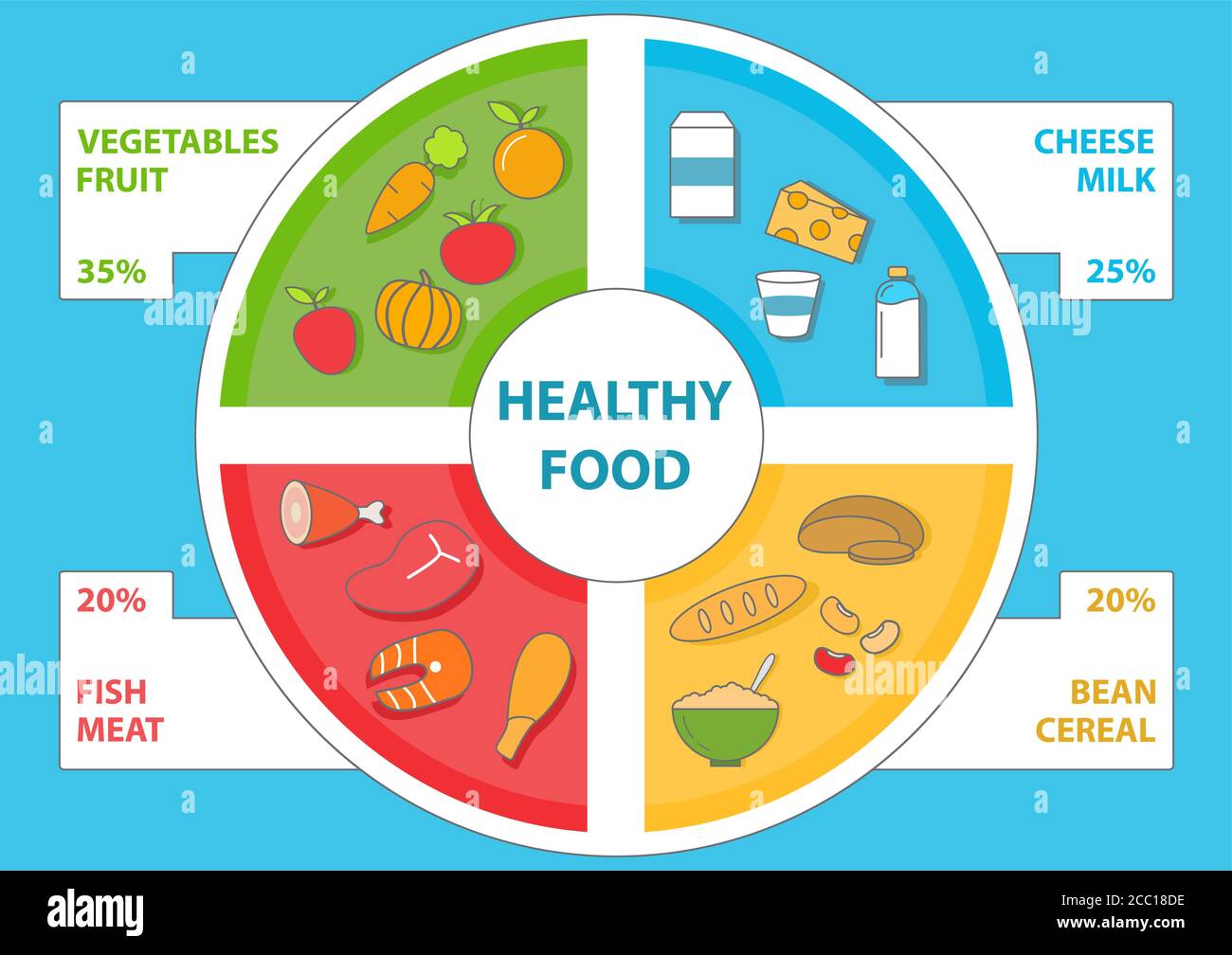 Healthy food infographic in flat style. Vector set of food icons and ...