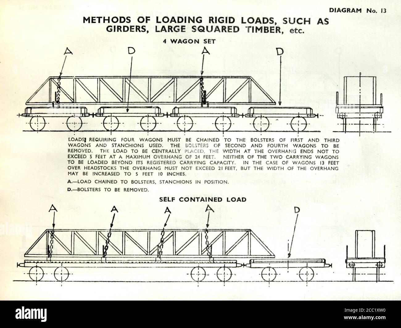 North eastern railway wagons hi-res stock photography and images - Alamy