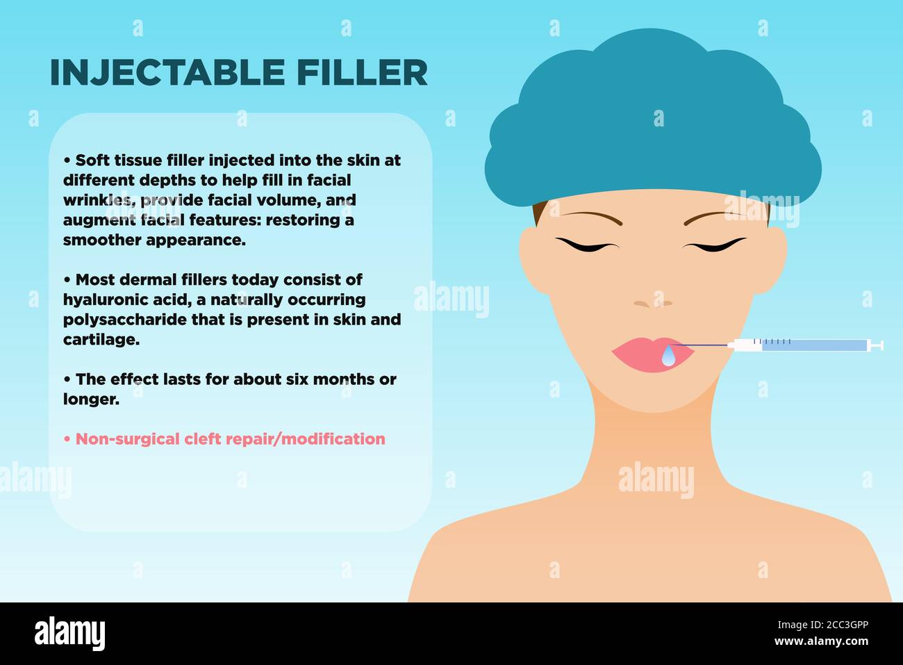 Injectable filler Vector template in flat style Poster with sample text ...
