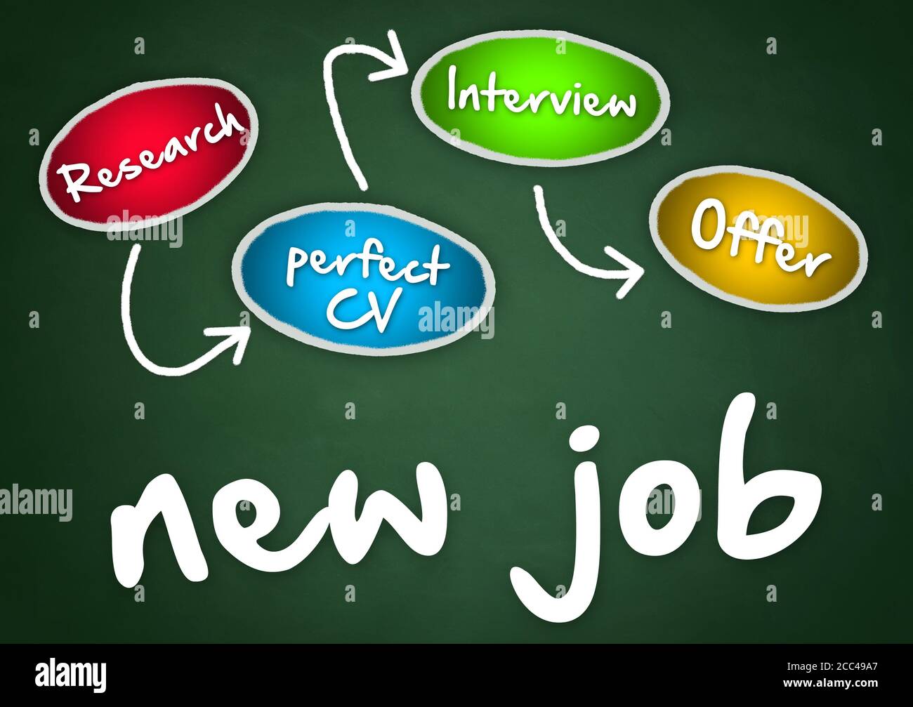 find a new job - startegy concept Stock Photo - Alamy