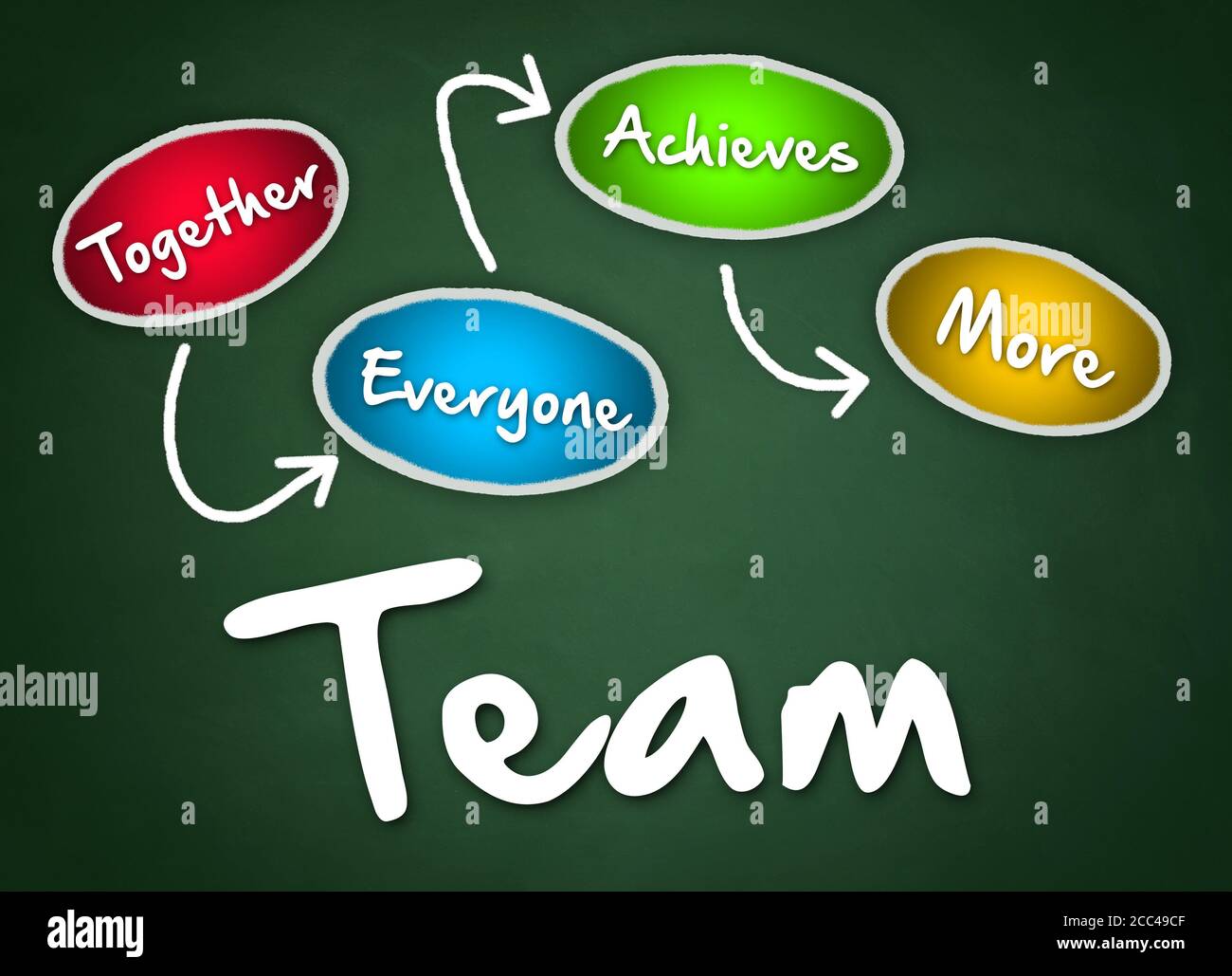 Team strategy hi-res stock photography and images - Alamy