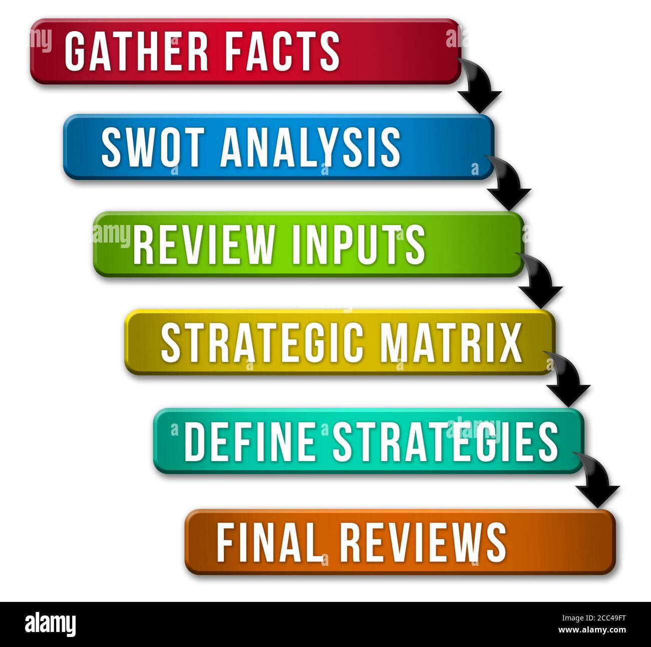 Process plan hi-res stock photography and images - Alamy