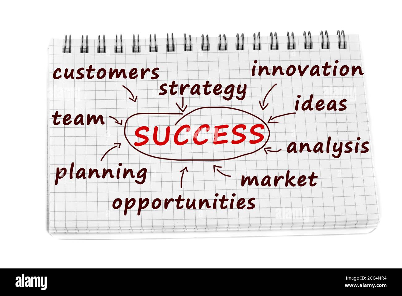 Notebook analysis Cut Out Stock Images & Pictures - Alamy