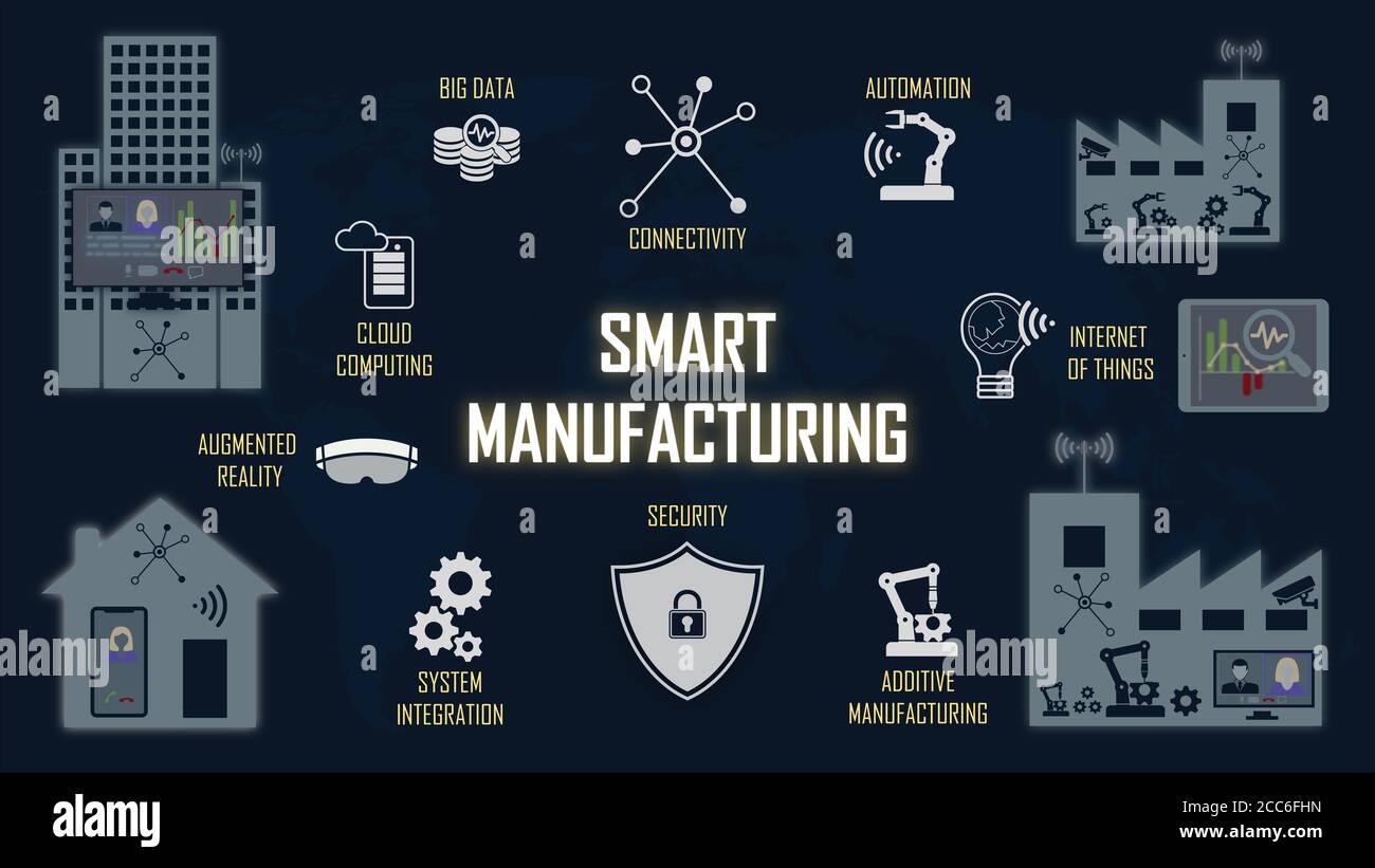 Smart Manufacturing concept with key technologies written in the ... Smart Manufacturing concept with key technologies written in the ...