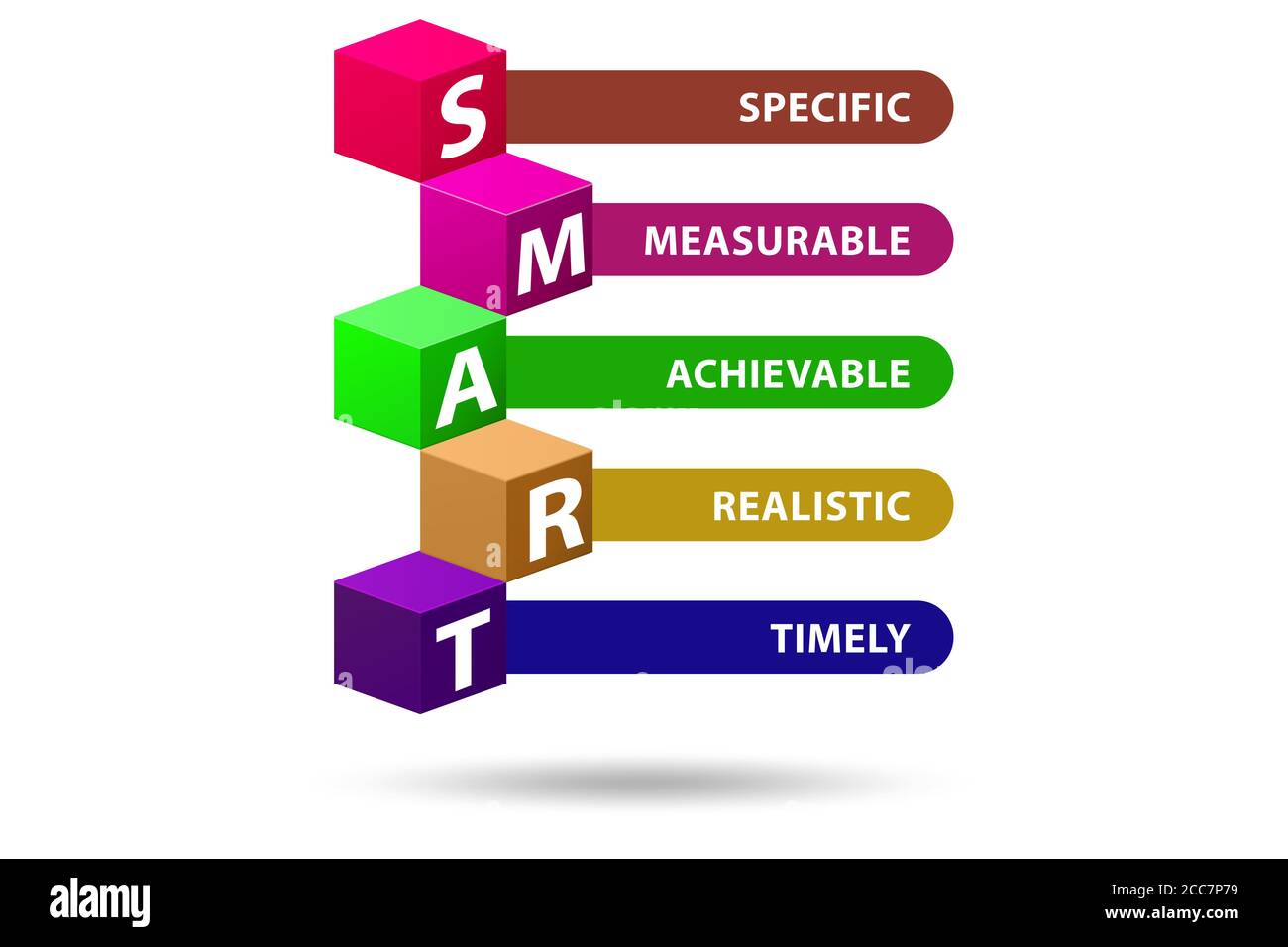 Concept of SMART objectives in the performance management Stock Photo ...