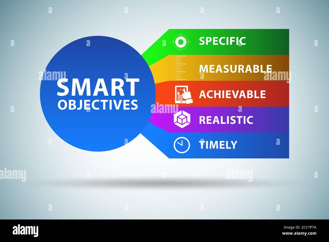 Concept of SMART objectives in the performance management Stock Photo ...