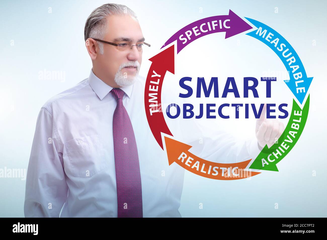 Concept of smart objectives in the performance management Stock Photo ...
