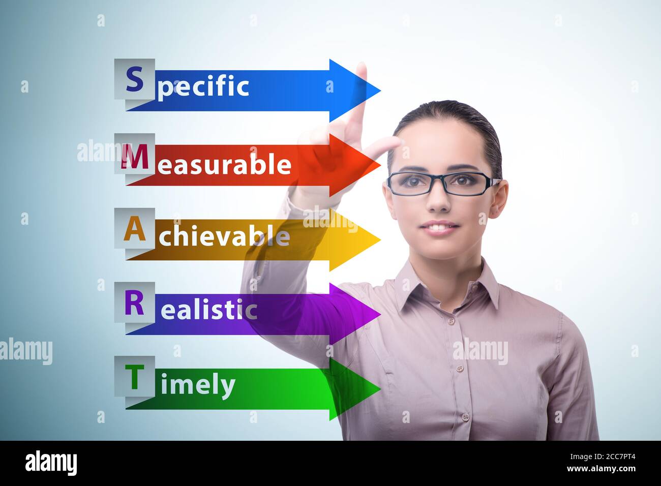 Concept of smart objectives in the performance management Stock Photo ...