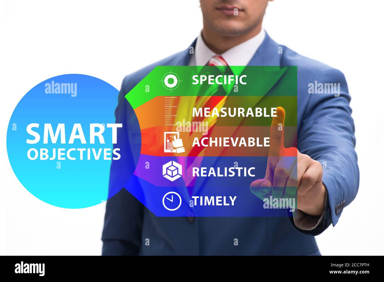 Concept of smart objectives in the performance management Stock Photo ...