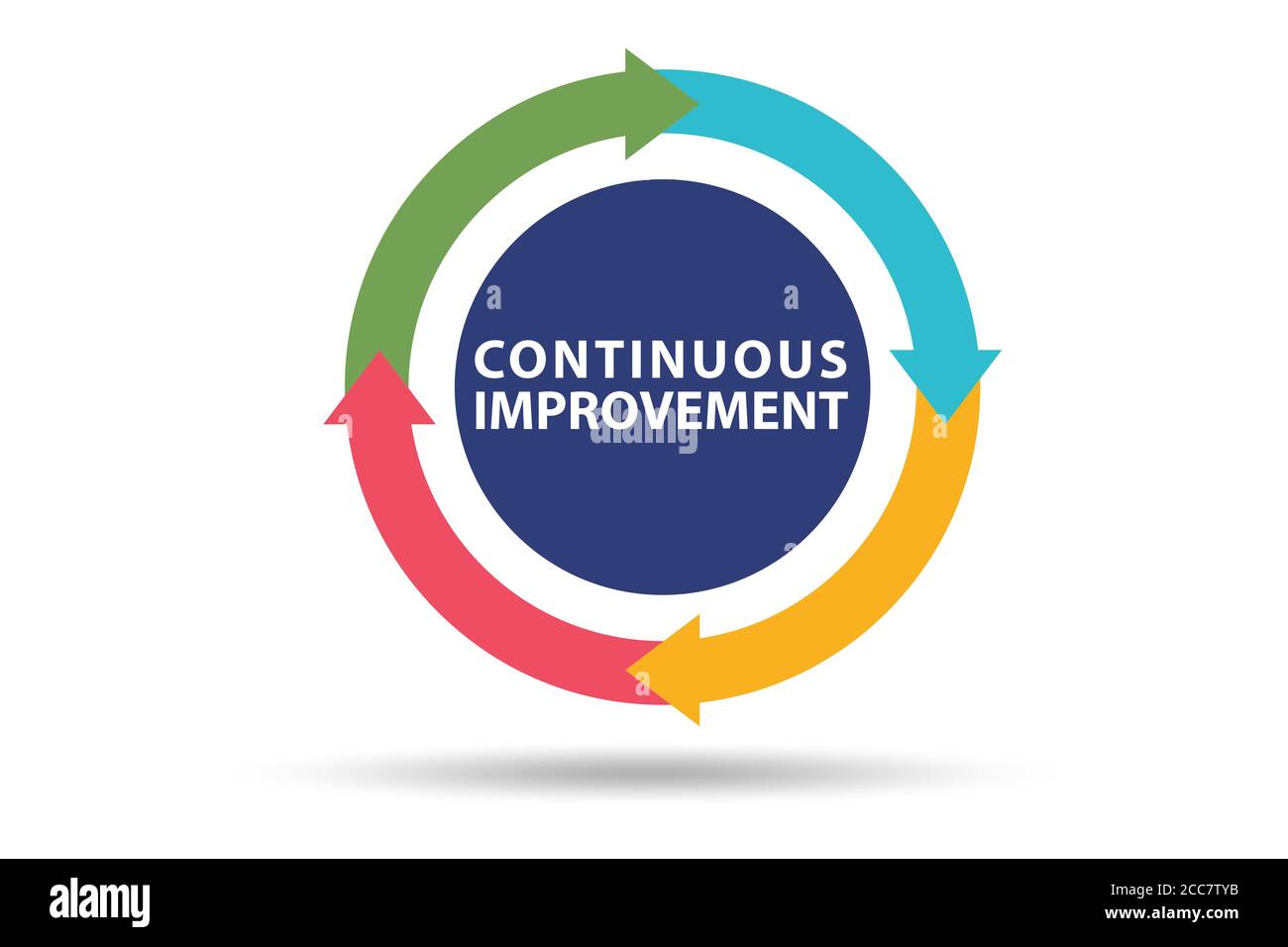 Continuous improvement concept in the business Stock Photo - Alamy